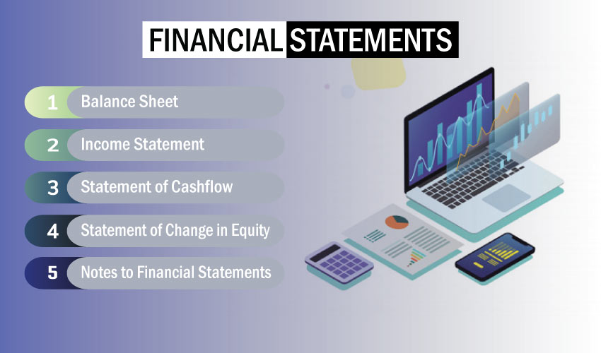 Types Of Financial Statements With Explanation Types